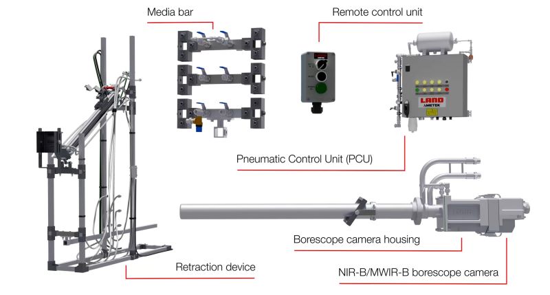 AMETEK Land now offers an air-cooling system to protect its thermal ...