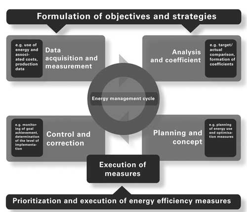 A standard for energy excellence | DEMM Engineering and Manufacturing