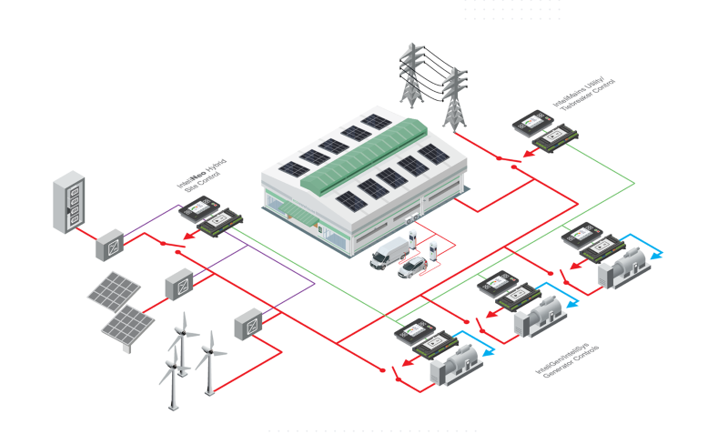 Enhancing grid stability and sustainability | DEMM Engineering and ...