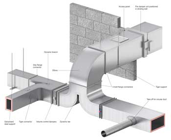 Energy saving HVAC ductwork | DEMM Engineering and Manufacturing