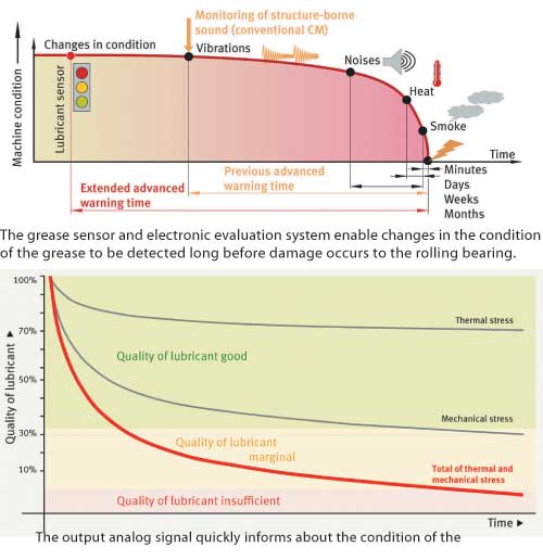 How is your grease doing? | DEMM Engineering and Manufacturing
